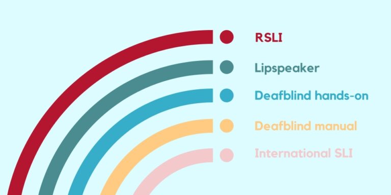 Supporting Deaf people since 1864